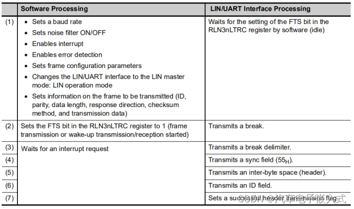 【Lin通信】LIN Driver模块详细介绍_rh850芯片手册-CSDN博客