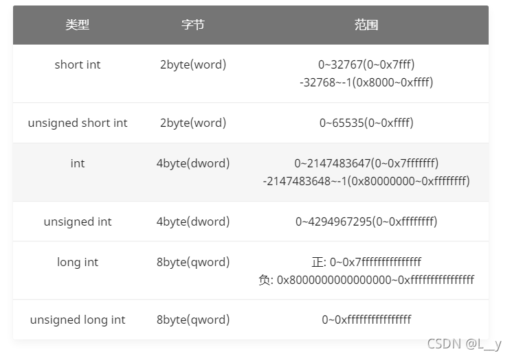 BUUCTF|PWN-bjdctf_2020_babystack2-WP_babystack ctf-CSDN博客