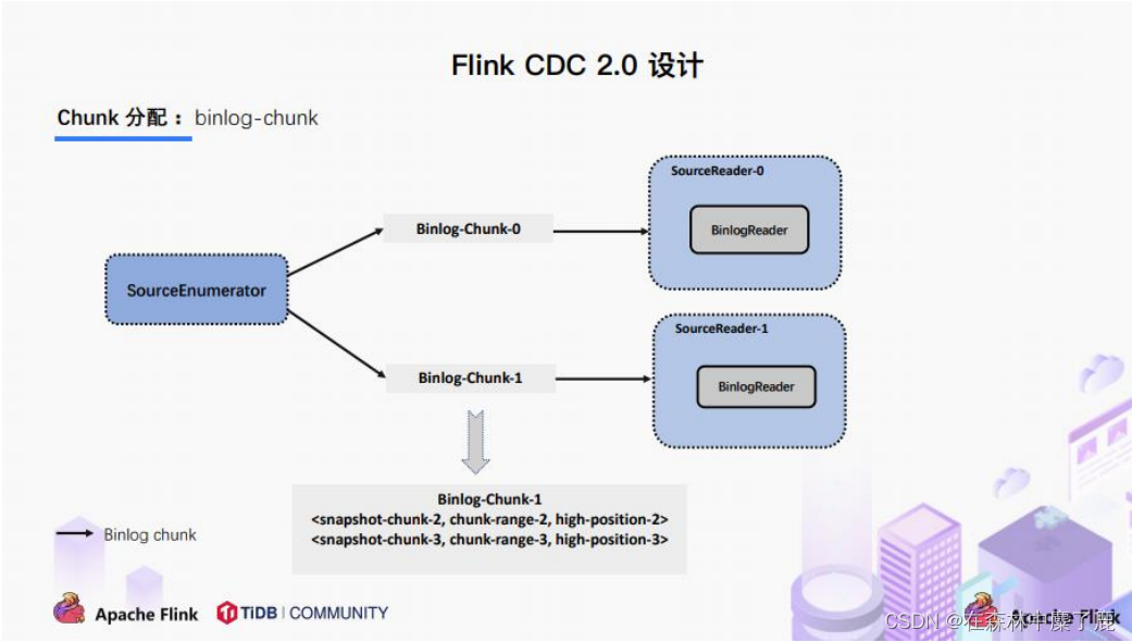 Flink CDC 详解_flinkcdc-CSDN博客