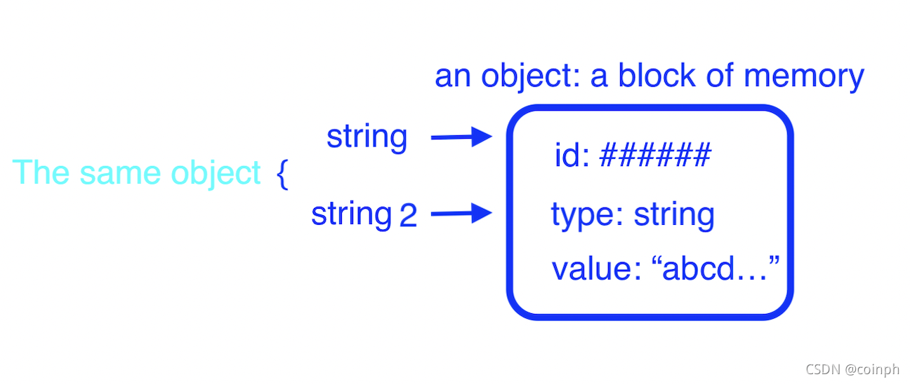 2021-10-04-Learning notes P-4, Python_leading zeros in decimal integer ...