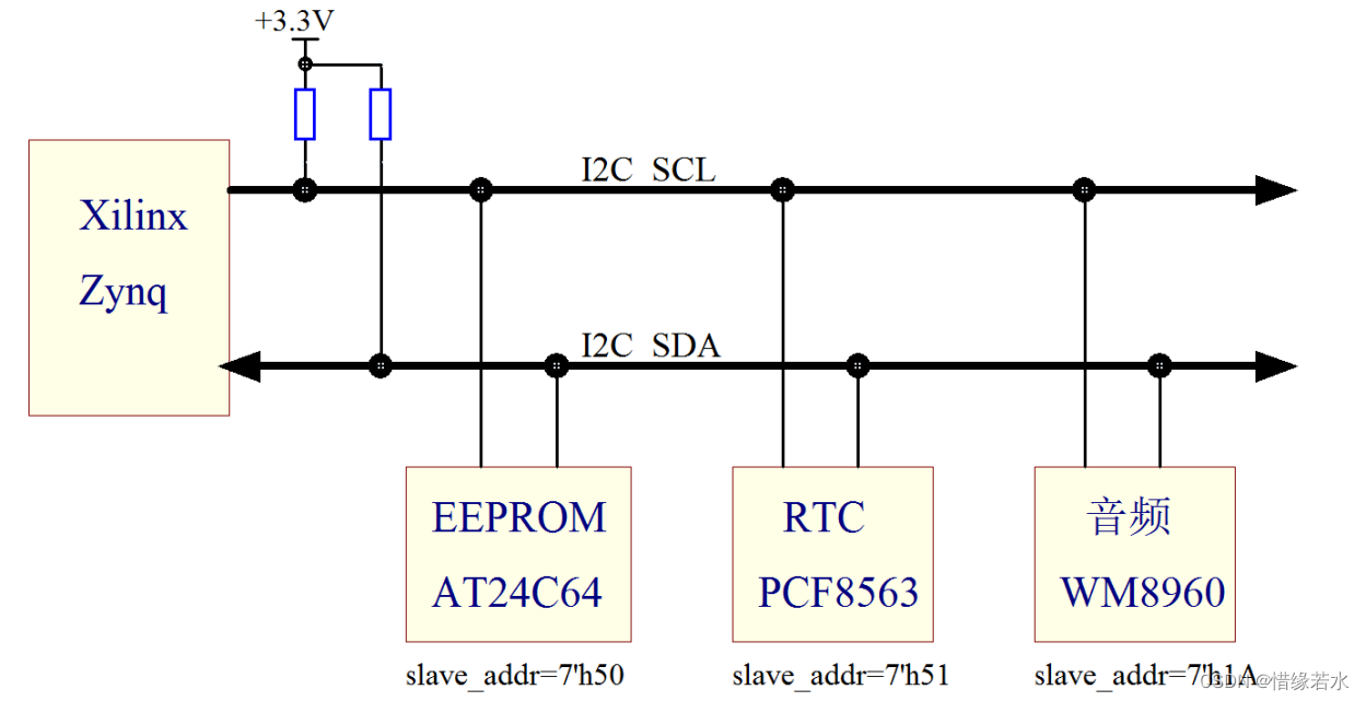 I2C总线协议详解与FPGA实现-CSDN博客