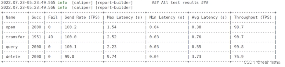 Hyperledger Fabric 1.4.4中添加PBFT并使用caliper压测_fabric2加入pbft-CSDN博客