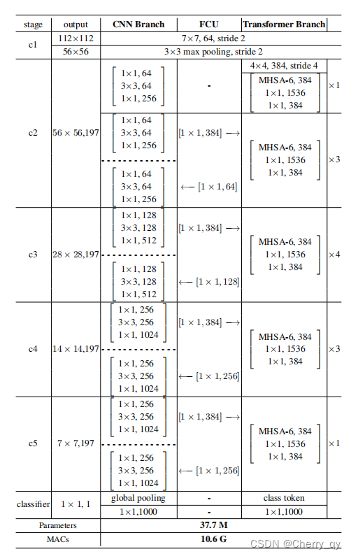 [Transformer] Conformer: Local Features Coupling Global Representations for Visual Recognition ...