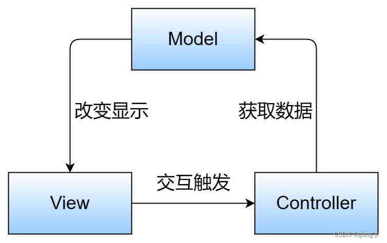 Android:Jetpack Compose_jetpack compose mvi-CSDN博客
