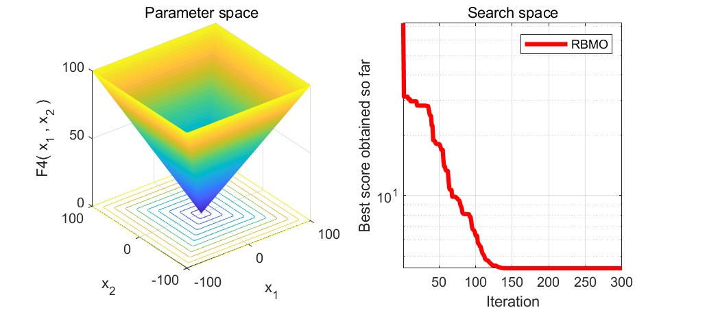 2024最新群智能优化算法：红嘴蓝鹊优化器（Red-billed Blue Magpie Optimizer，RBMO）求解23个函数，提供MATLAB代码_红嘴蓝鹊优化算法-CSDN博客