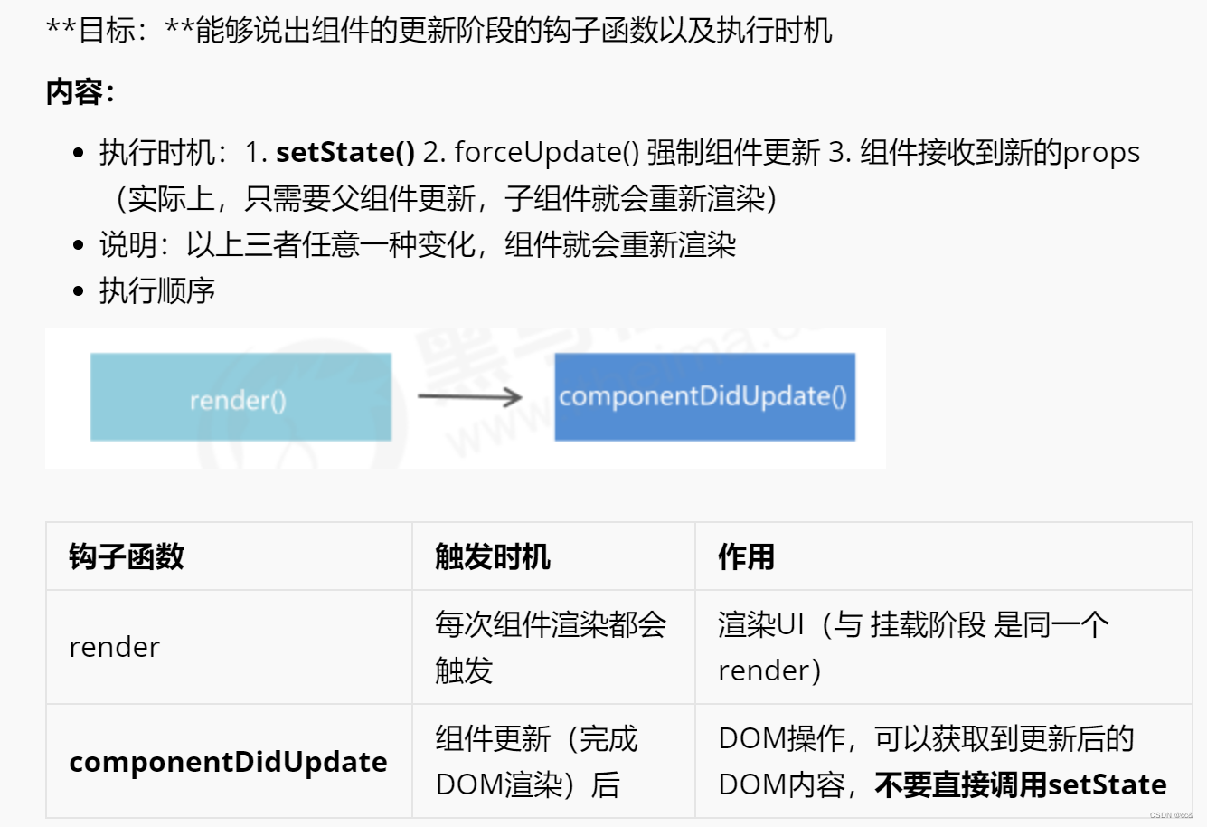 React组件与生命周期深入理解-CSDN博客