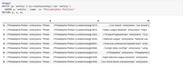 基于 LLM+LlamaIndex+NebulaGraph，构建大模型知识图谱的检索（RAG）方法_llamaindex 事件总结-CSDN博客