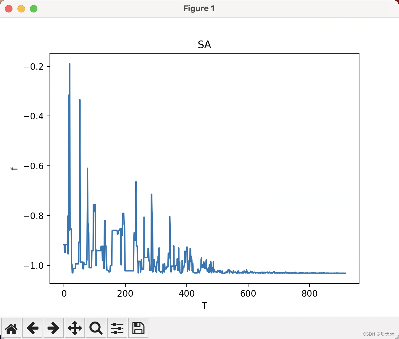 模拟退火算法(python)模拟退火算法python Csdn博客