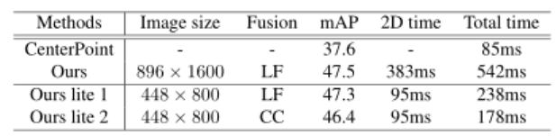 PointAugmenting: Cross-Modal Augmentation for 3D Object Detection 中文翻译-CSDN博客