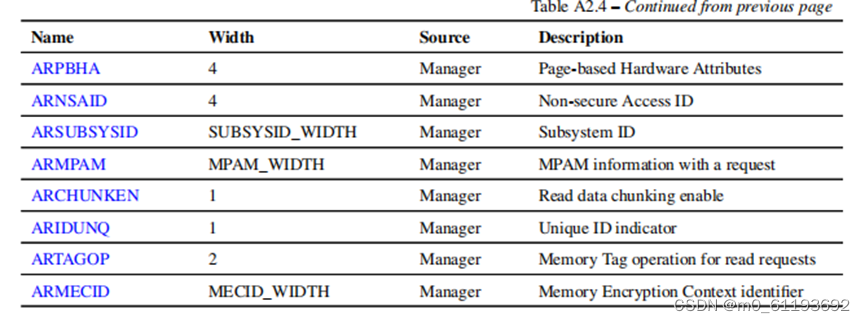 基于异步FIFO的DDR3 SDRAM控制器（FPGA\VIVADO）_vfifo控制mig-CSDN博客