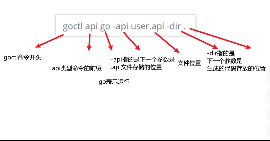 go-zero中api从入门到大师_gozero api-CSDN博客