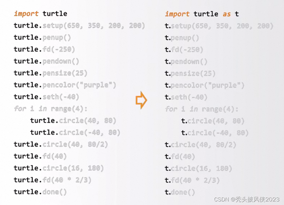 turtle程序语法元素分析&库引用_引用turtle库的语句为-CSDN博客