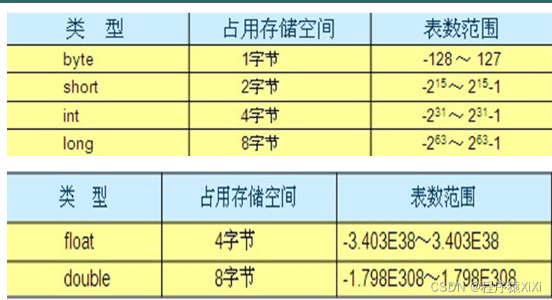 变量和数据类型及运算符返回变量数据类型的运算符 Csdn博客