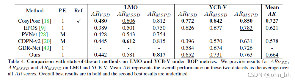 SO-Pose: Exploiting Self-Occlusion for Direct 6D Pose Estimation-CSDN博客