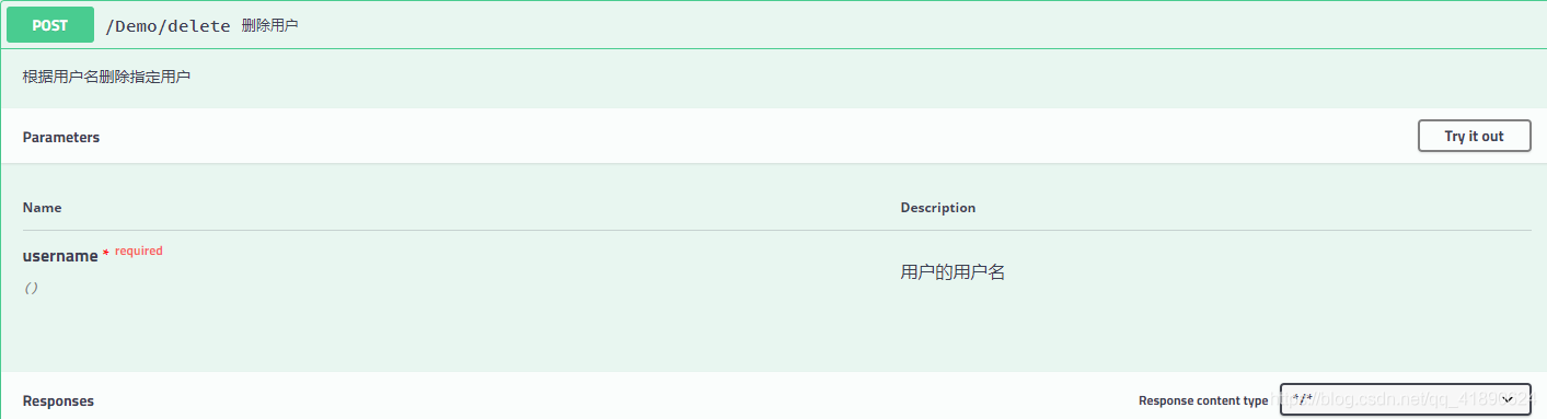 swagger参数注解，后台使用@RequestBody注解的实体类，但只需要传实体类中的一个属性_swagger requestbody-CSDN博客