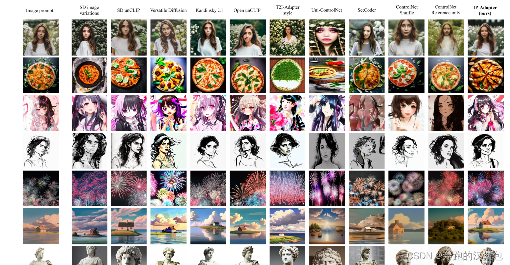 IP-Adapter: Text Compatible Image Prompt Adapter forText-to-Image Diffusion Models #论文阅读_文本和ip ...