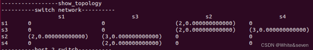 SDN实验---Ryu的应用开发（五）网络拓扑发现_ryu应用开发-CSDN博客