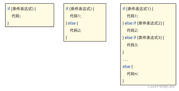 Javase——流程控制 介绍、分支结构（if分支、switch分支、使用switch分支的注意事项）javaseif分支结构 Csdn博客 
