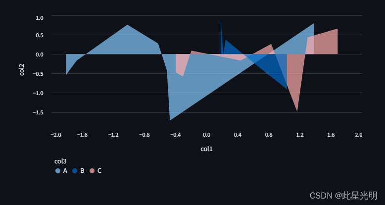 Python应用开发——30天学习Streamlit Python包进行APP的构建（9）_streamlit 显示pyechart-CSDN博客