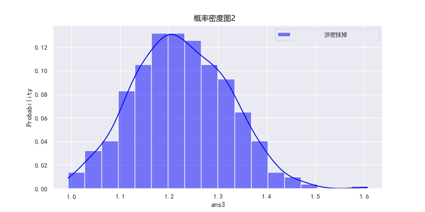python用sns.histplot求概率密度图，解决概率密度和不为1的问题-CSDN博客