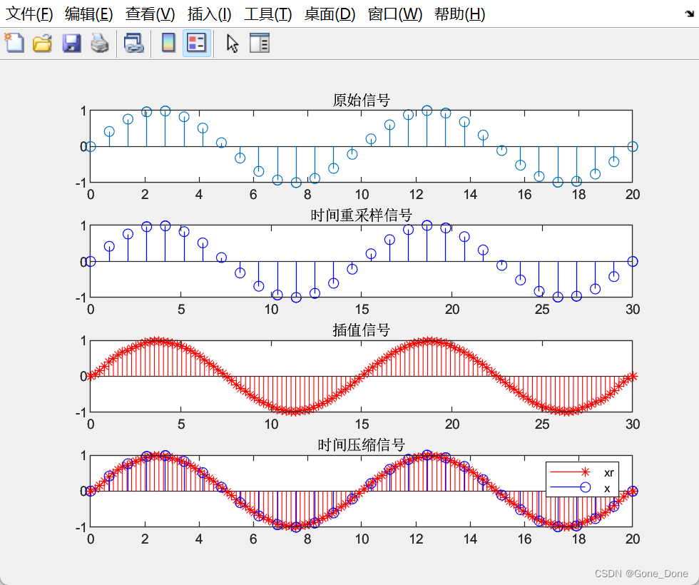 利用sinc核函数插值重建正弦信号_sinc函数带入点 重建正弦-CSDN博客