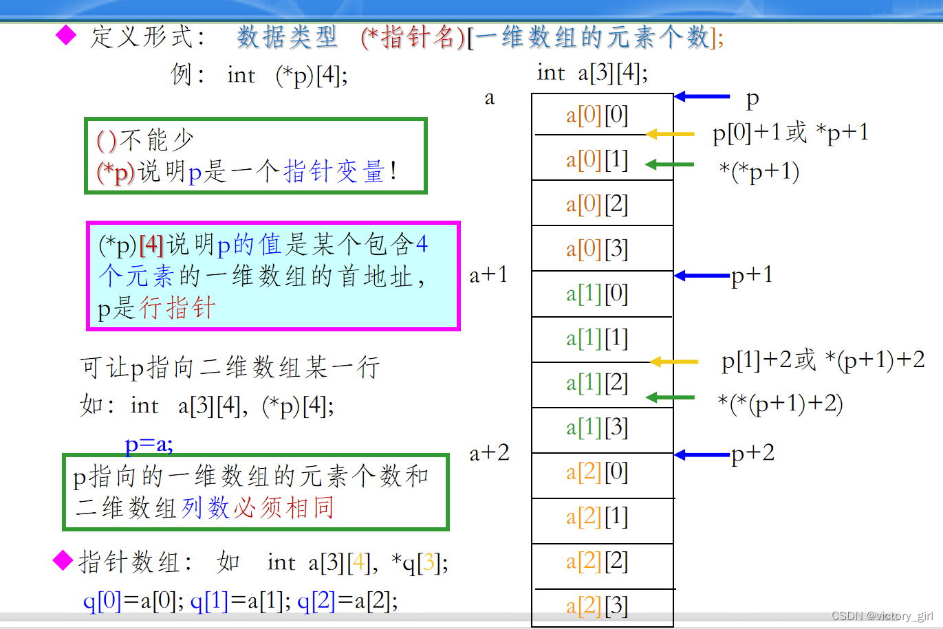 面向对象 指针_面向对象版本的指针-CSDN博客