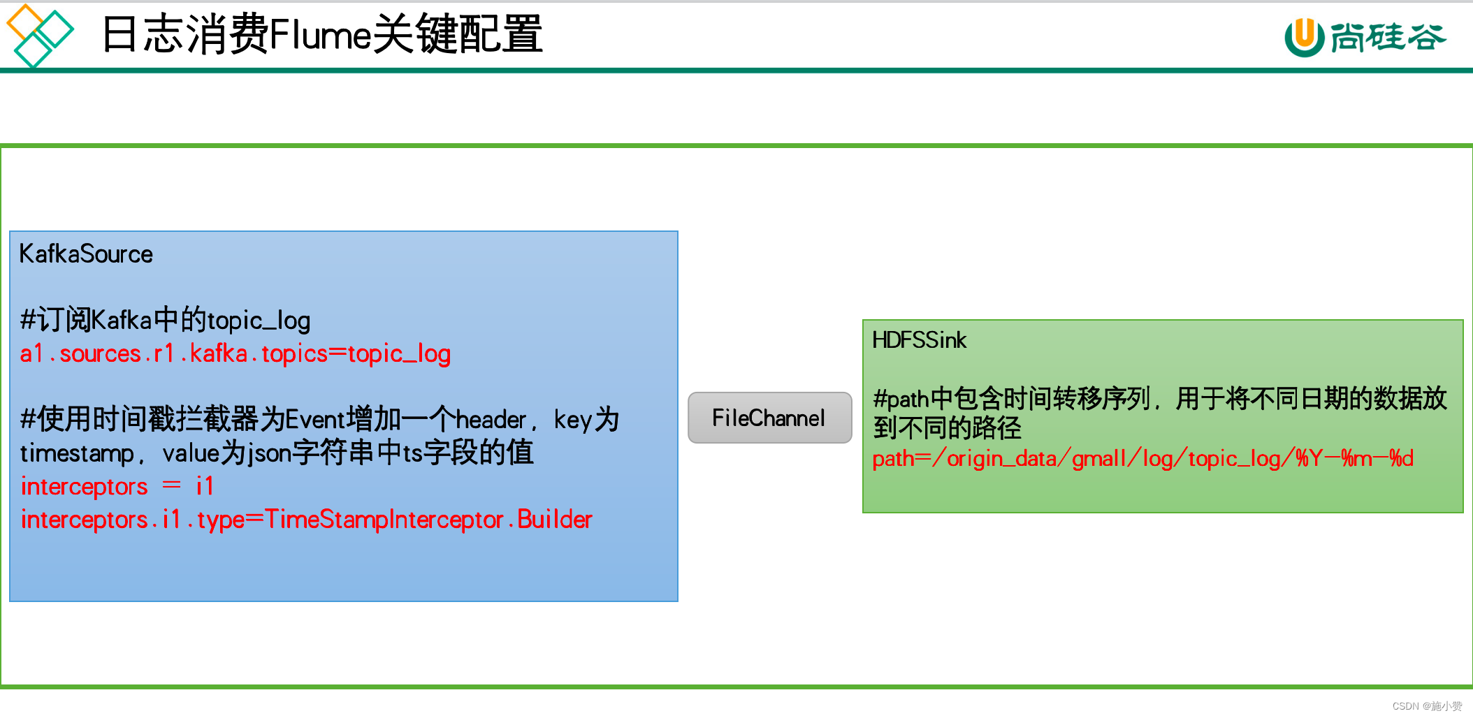 Flume从Kafka同步用户行为数据至HDFS-CSDN博客