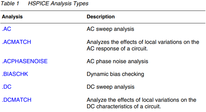 【HSPICE】输入网表文件 --- 常用分析类型及相关描述语句_hspice语法-CSDN博客