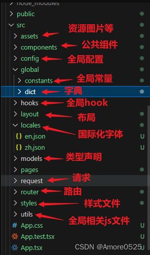 Reactts前台项目实战（一） 项目初始化配置及开此系列的初衷react Ts项目初始化 Csdn博客
