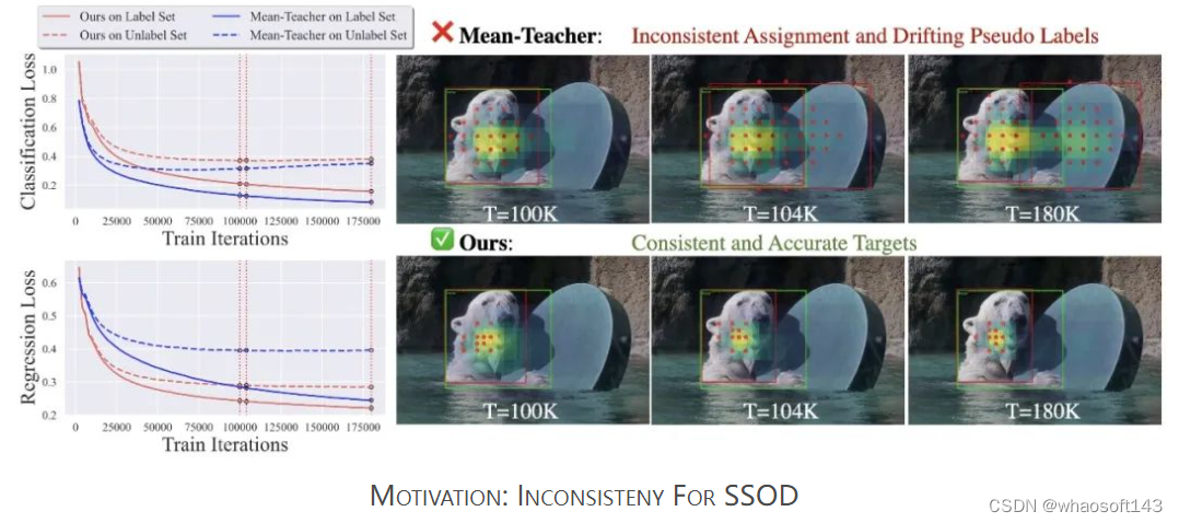 Consistent-Teacher_consistent teacher源码-CSDN博客