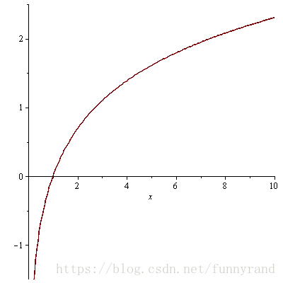 数学 - 基本初等函数及其图像-CSDN博客