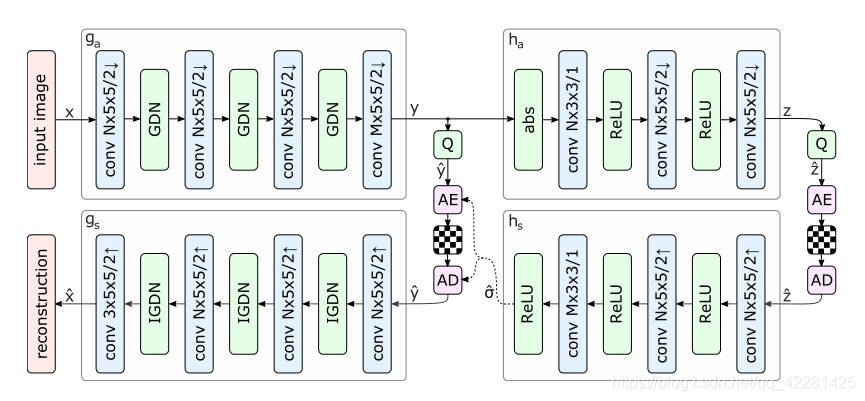 端到端的图像压缩----码率估计_non-local attention optimized deep image compressi-CSDN博客