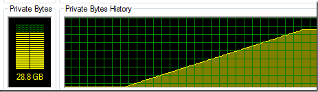 操作系统真实的虚拟内存是什么样的(三. committed memory)_commit charge-CSDN博客