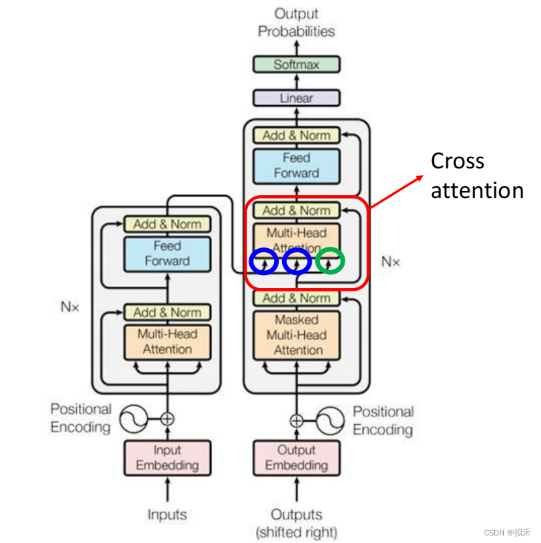 【论文精读】Attention Is All You Need_attention is all you need 论文精读-CSDN博客