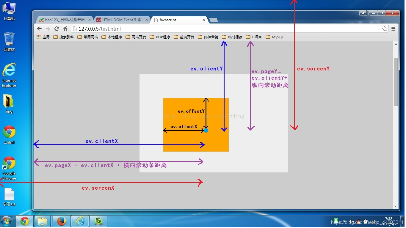 图解offsetX、offsetY和clientX、clientY和pageX、pageY和screenX、screenY的区别-CSDN博客