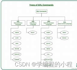 框架分析（10）-SQLAlchemy_sqlalchemy支持哪些数据库-CSDN博客