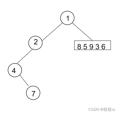HDU[1710]根据二叉树先序和中序遍历序列，求后序遍历_hdu 1710-CSDN博客