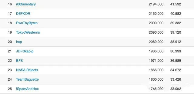 r3kapig：校园明星 CTF 战队的奇幻养成之旅-CSDN博客
