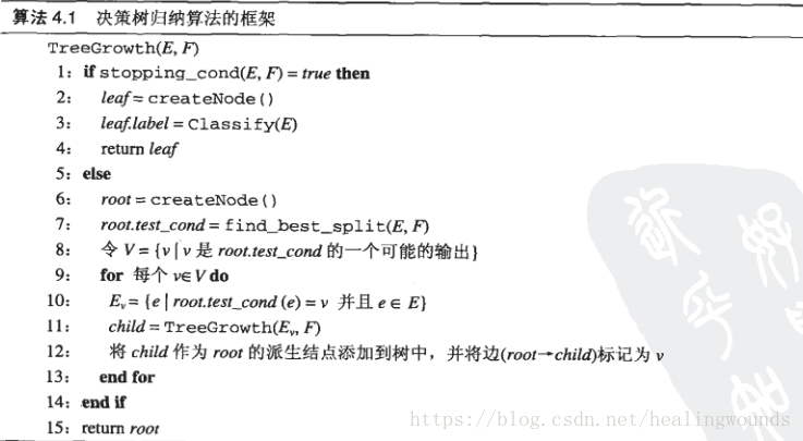 决策树算法 Matlab 简单实现matlab决策树代码 Csdn博客 5538
