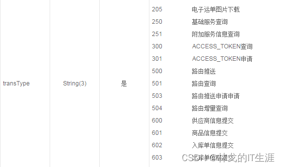 PHP顺丰快递API接口开发-curl或fsockopen获取TOKEN 及 php抓取接口时指host(即指定IP地址)的实现_顺丰token-CSDN博客