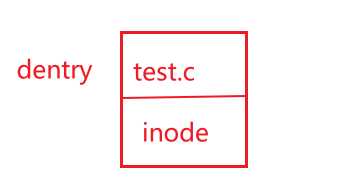 浅谈 目录项(dentry) 、 inode 、硬链接-CSDN博客
