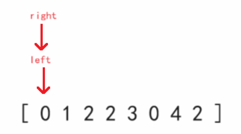 LeetCode 27.移除元素-CSDN博客