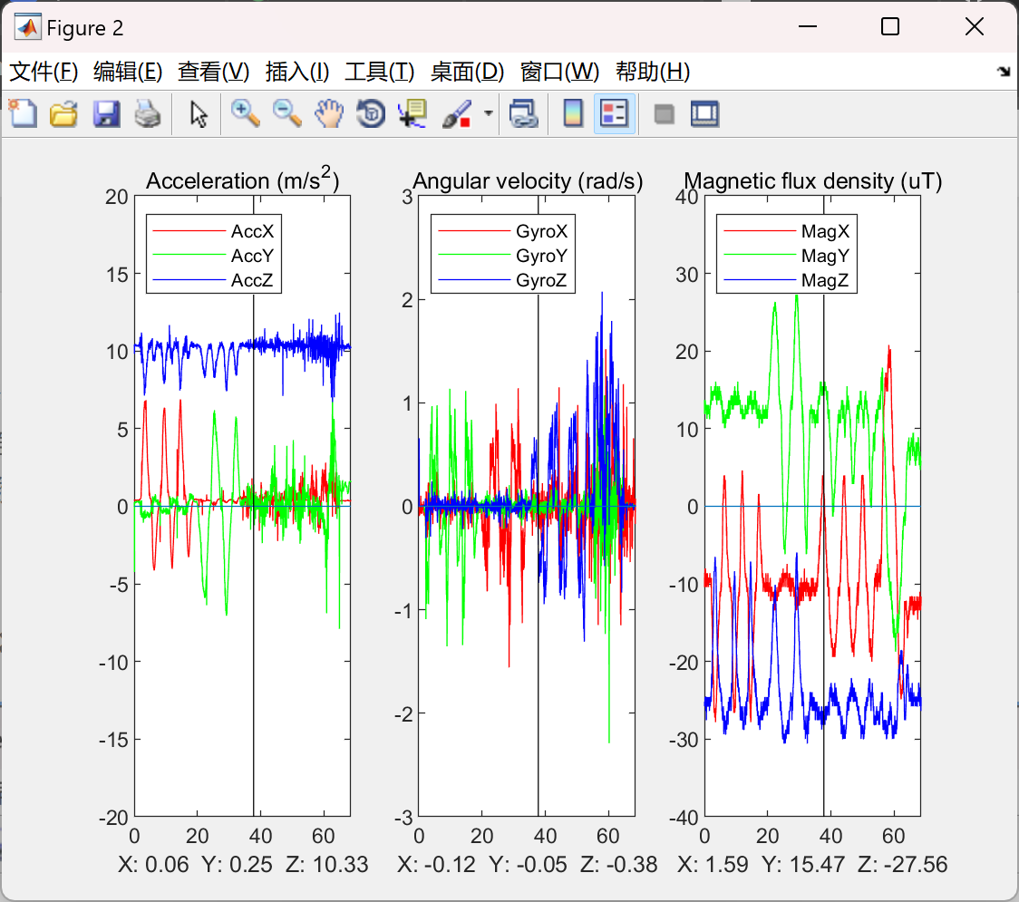 【IMU Kalman滤波器】9轴IMU传感器（加速度计、陀螺仪、磁力计）的卡尔曼滤波器算法研究（Matlab代码实现）-CSDN博客