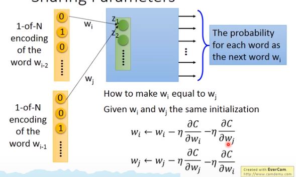 Word Embedding （word2vector）_word2vector与word embedding-CSDN博客