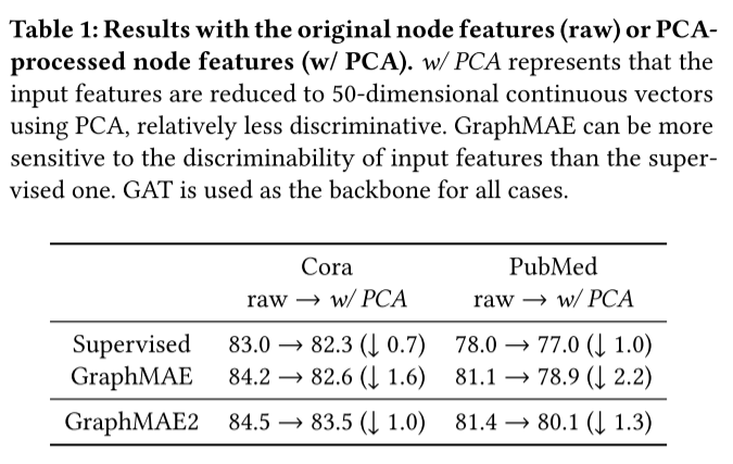 GraphMAE2_ A Decoding-Enhanced Masked Self-Supervised Graph Learner-CSDN博客