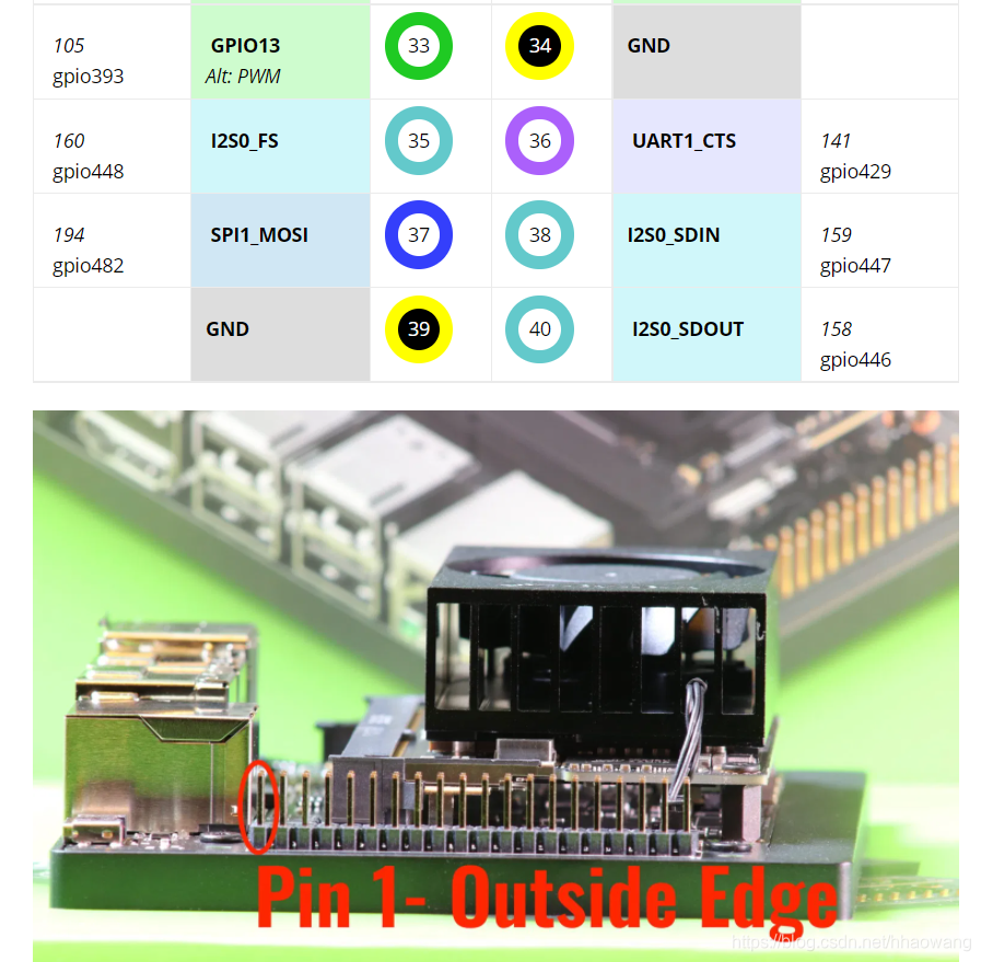 Jetson Xavier NX （14） -- 40-Pin扩展插针_xavier nx 40pin-CSDN博客