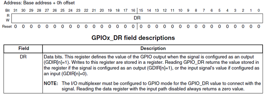 GPIO与IOMUX：配置与原理详解-CSDN博客