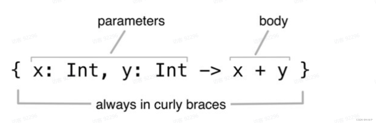 Kotlin DSL的深入理解_kotlin dsl recommended-CSDN博客