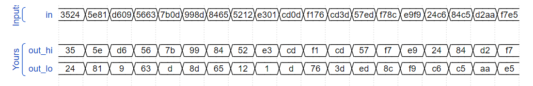 verilog练习：hdlbits网站上的做题笔记（1）_we want to assign 1 to the output one.-CSDN博客