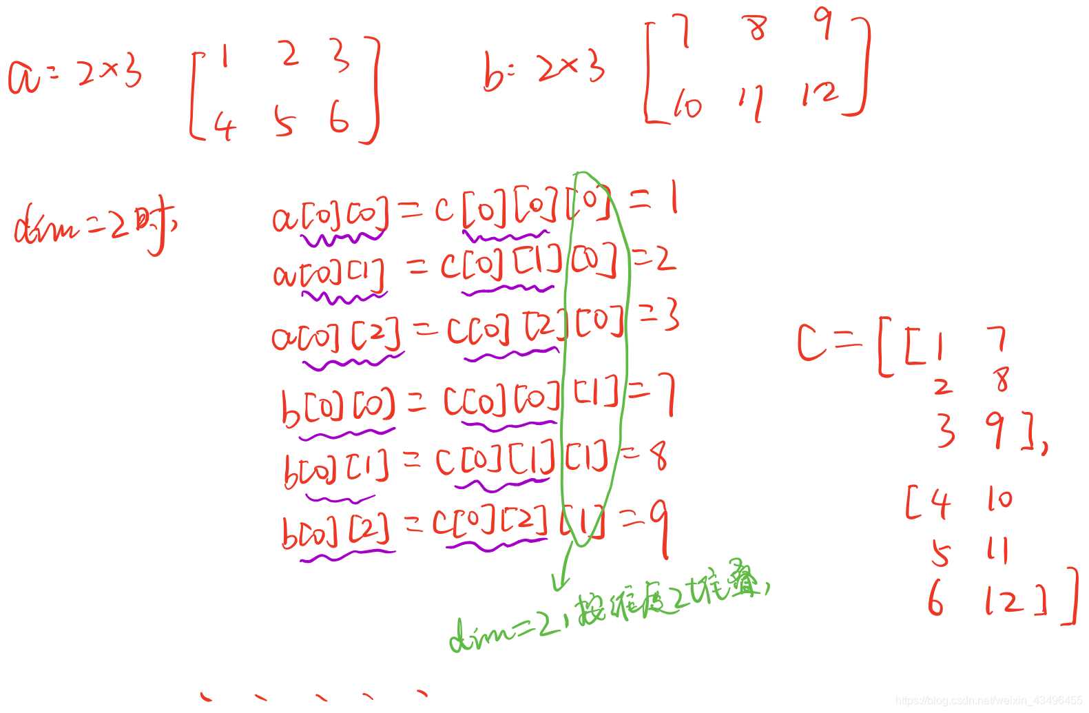 torch.stack()详解_pytorch torch.stack dim默认多少-CSDN博客